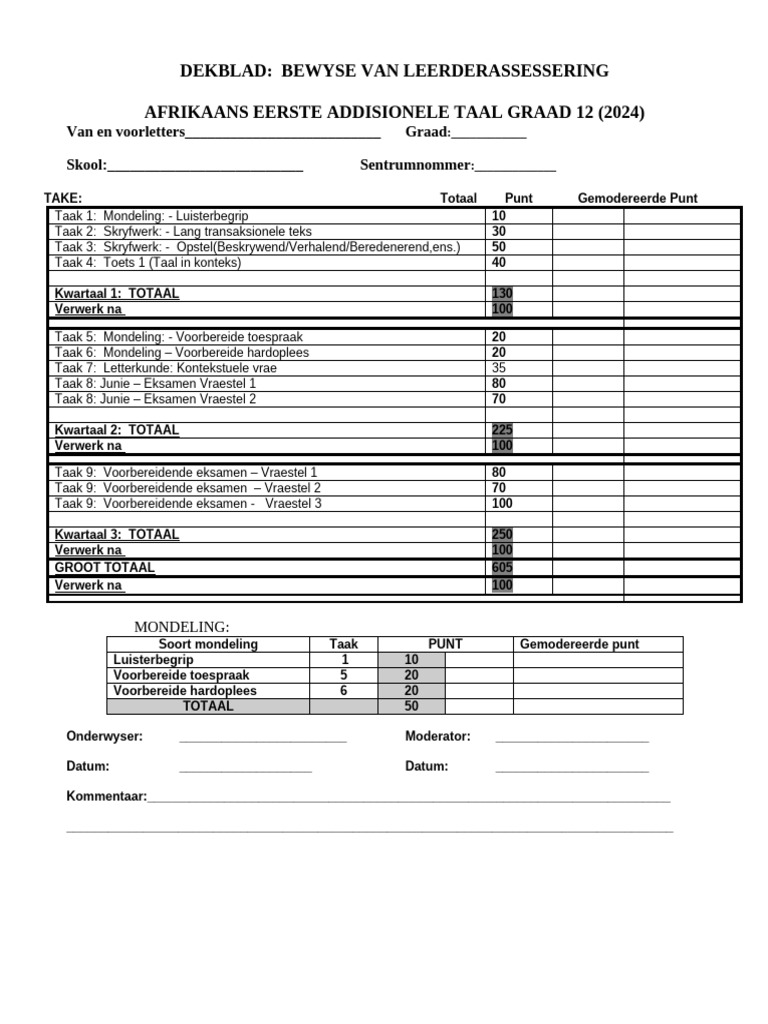 Afrikaans EAT Dekblad Graad 12 (2023 - 2025) | PDF