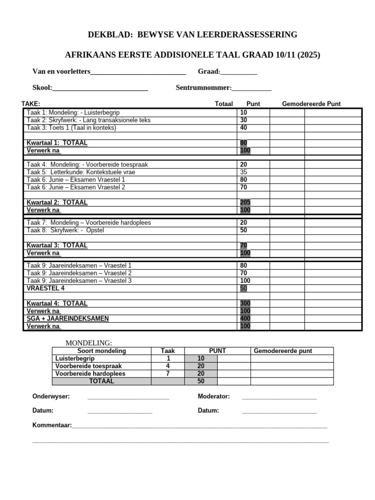 Afrikaans Dekblad Graad 10 en 11 EAT (2023 - 2025) | PDF