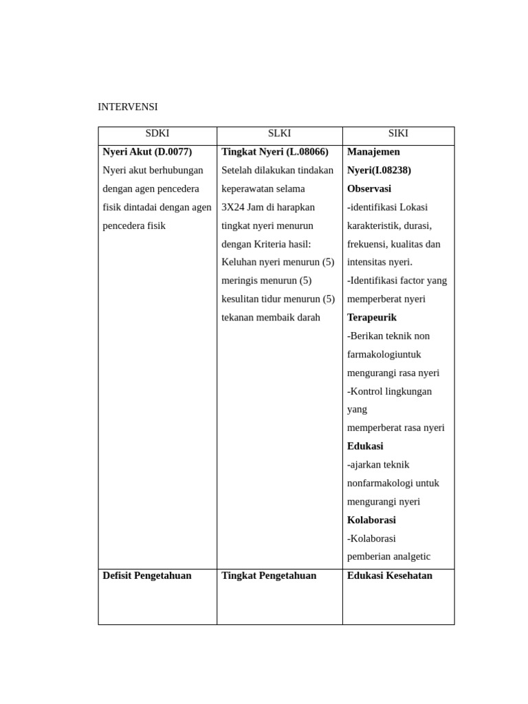 Manajemen Nyeri Akut dan Edukasi Kesehatan | PDF