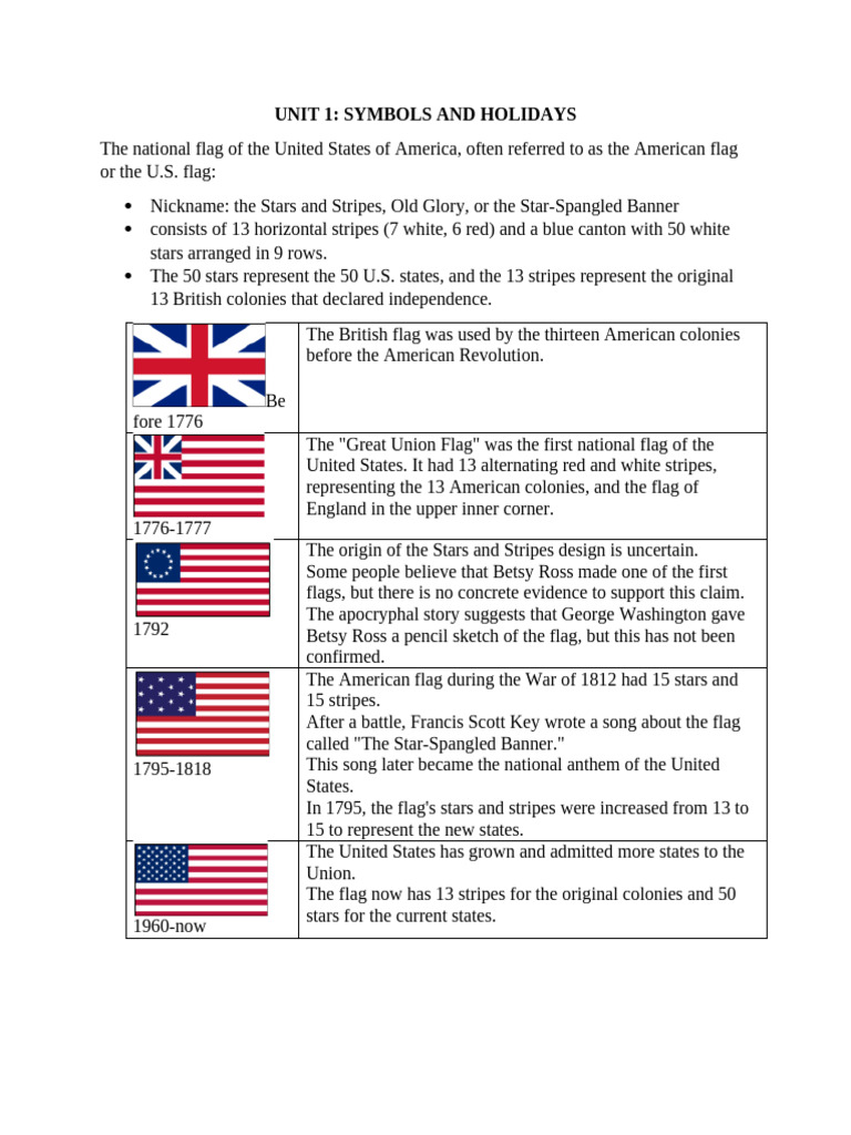 American Symbols and Holidays Overview | PDF | Western United States ...
