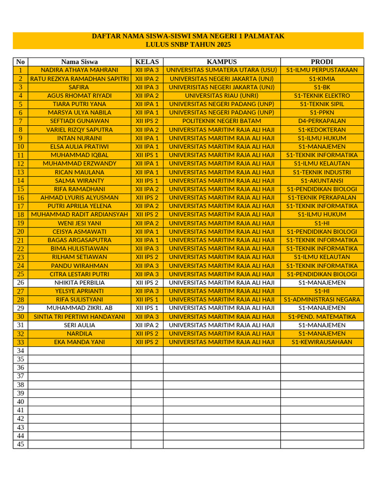 Data Kelulusan SNBP 2025 | PDF