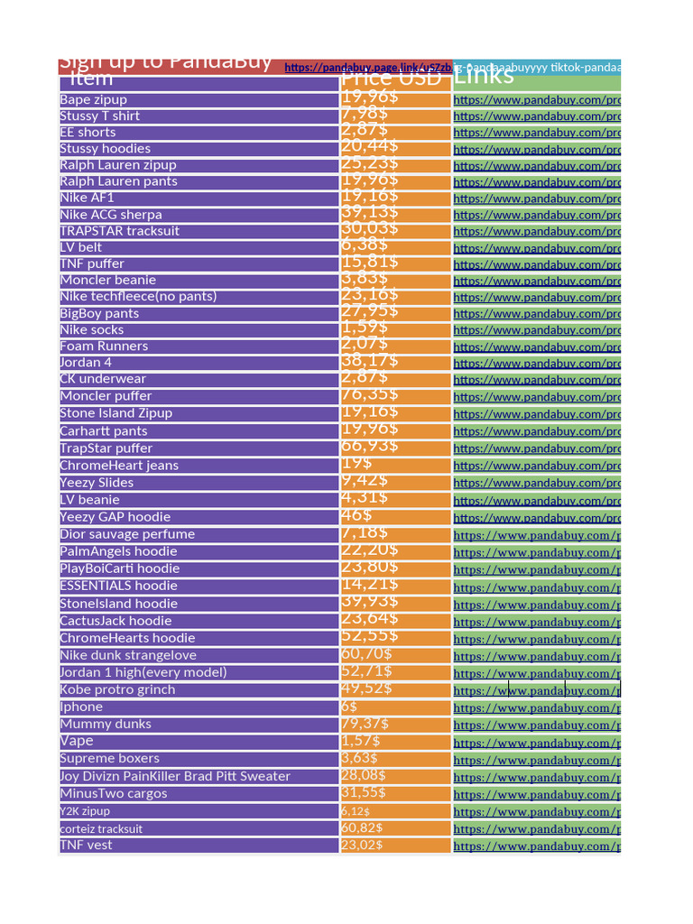 Spreadsheet Pandabuy2 | PDF | Brand | Cultural Trends