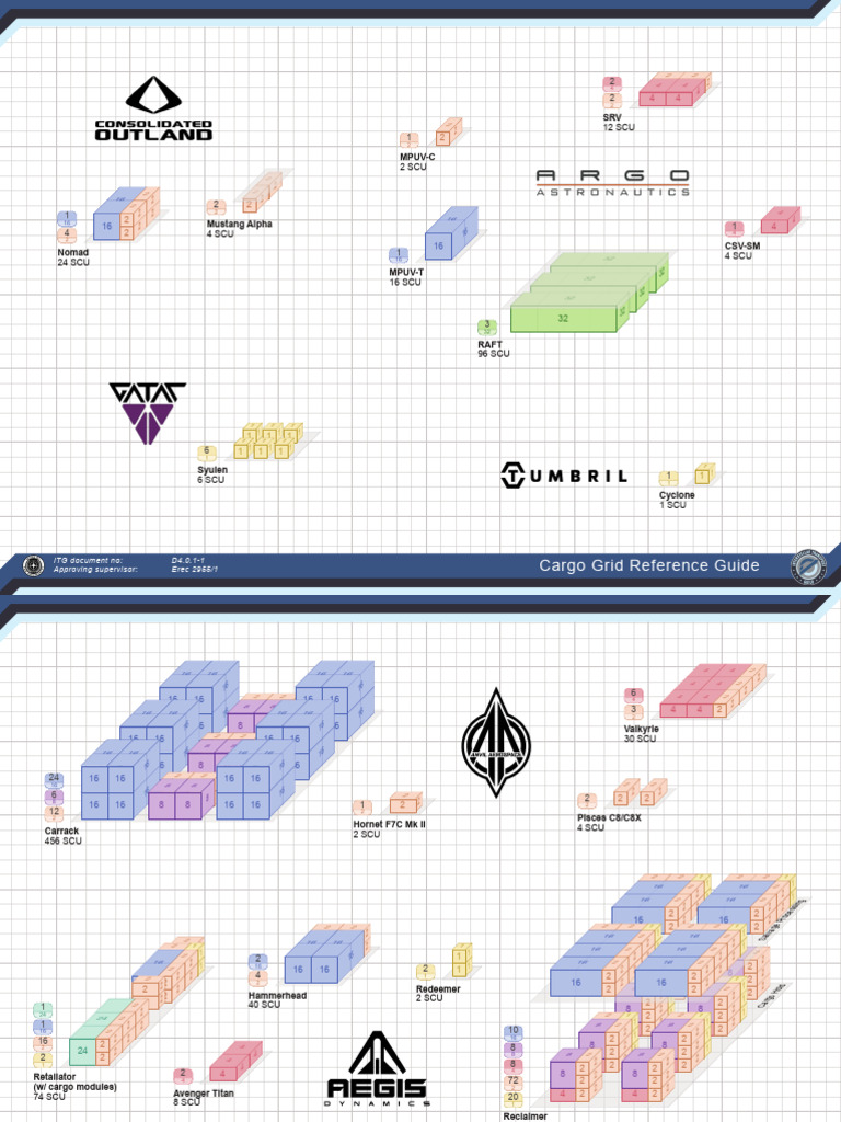 Cargo Grid Reference Guide | PDF