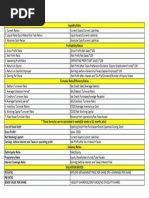 Financial Ratios Cheat Sheet | PDF