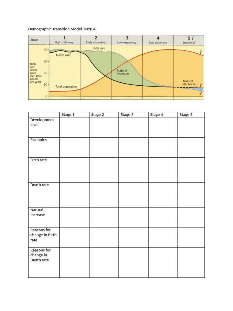 DTM Task Sheet | PDF