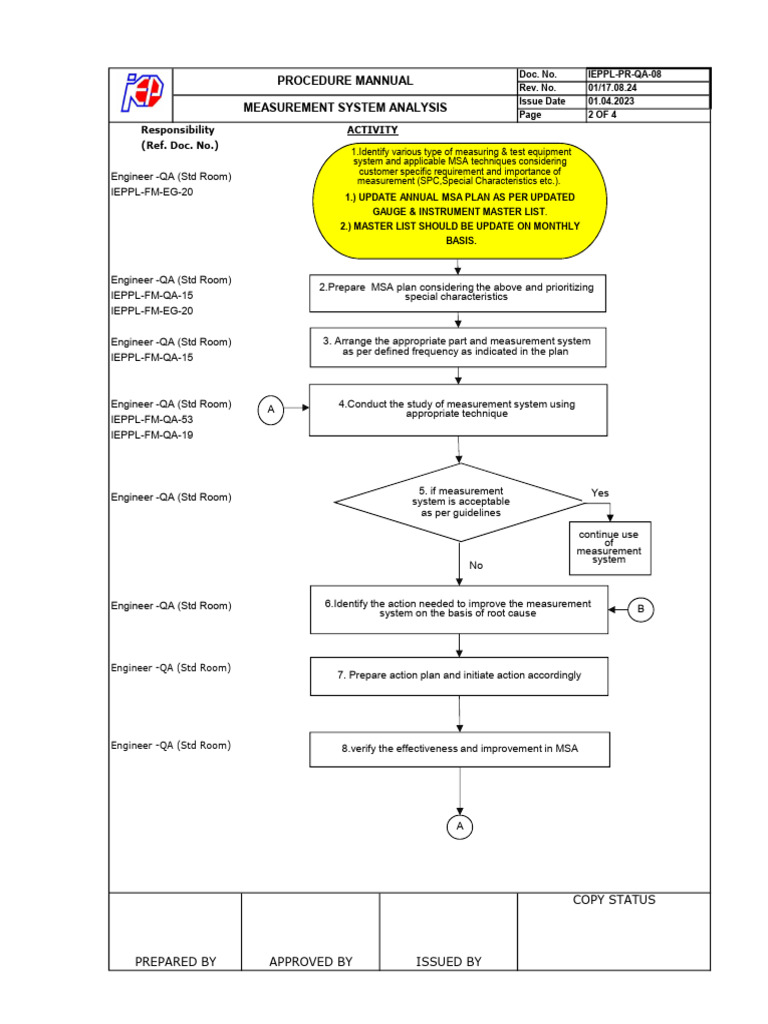 MSA Procedure and Plan Guidelines | PDF