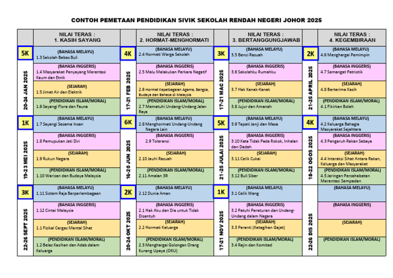 Pemetaan Pendidikan Sivik Sekolah Rendah 2025 | PDF