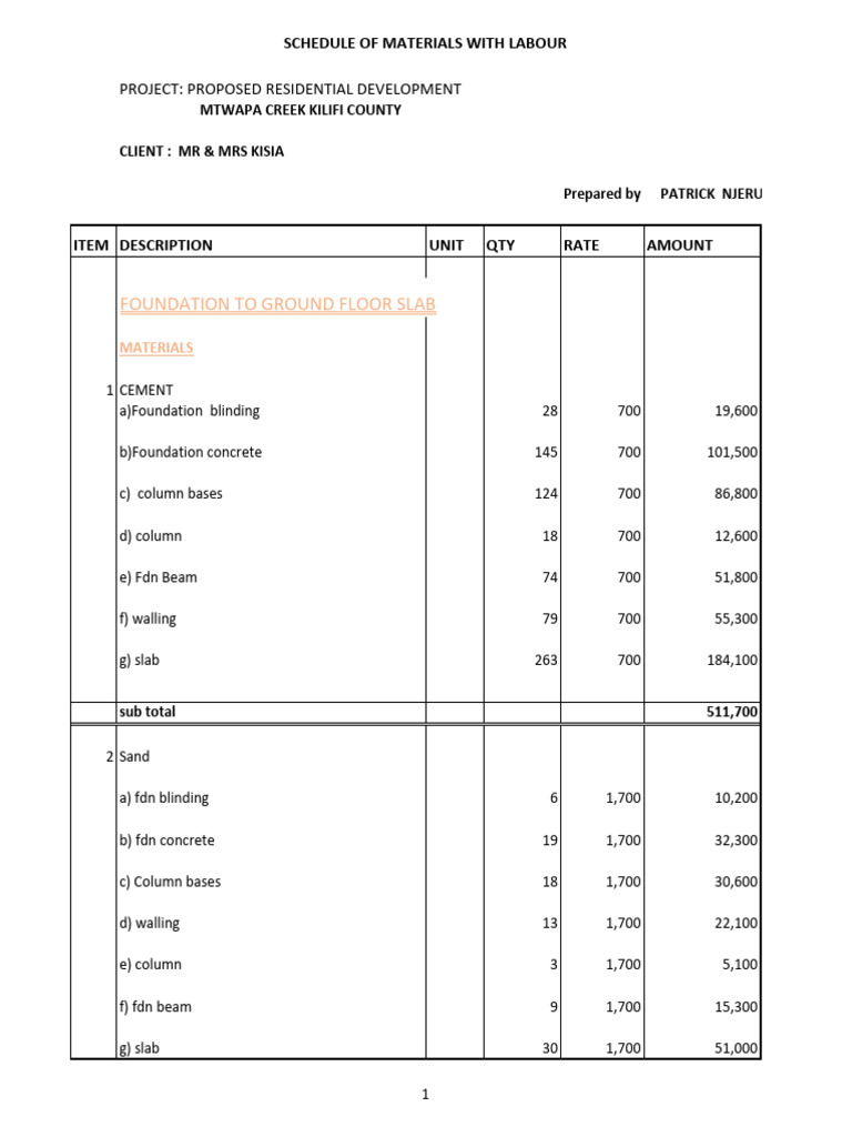 Material and Labour Schedule for Kilifi Project | PDF | Concrete ...