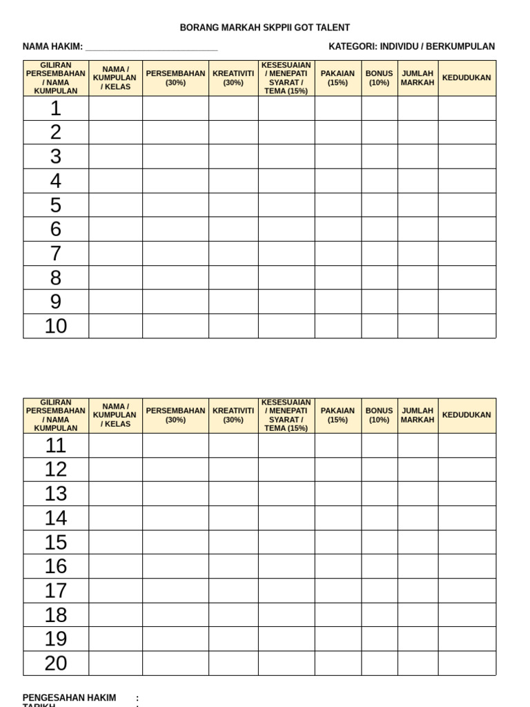 Borang Markah Got Talent | PDF
