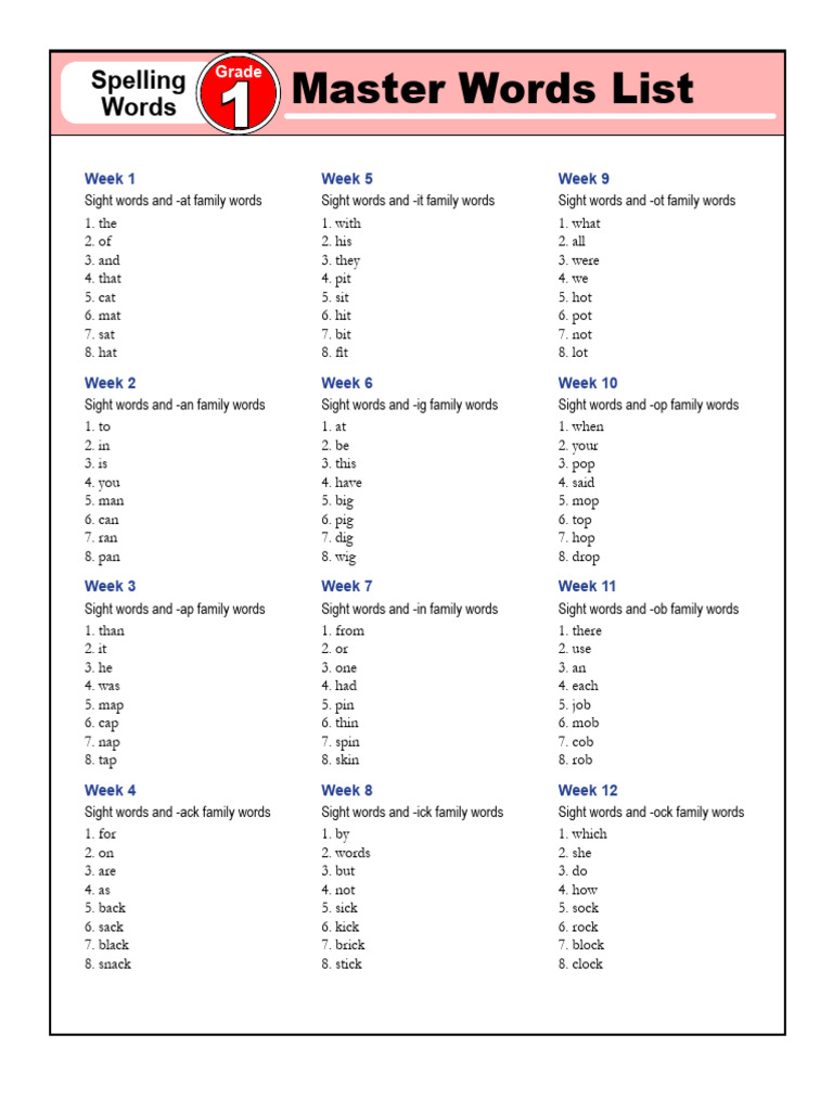 Grade 1 Master Spelling List | PDF