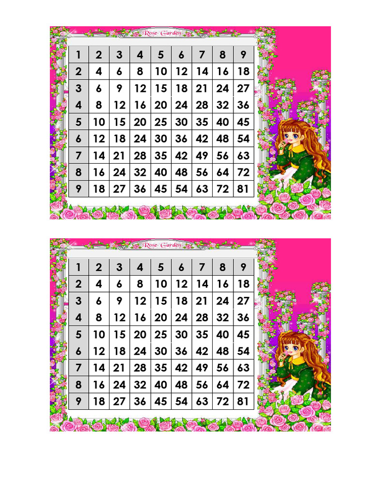 Multiplication Tables 1 9 Guide Pdf