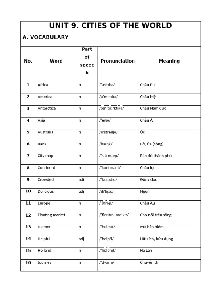 Unit 9. Cities of The World | PDF | Linguistic Morphology | Syntax