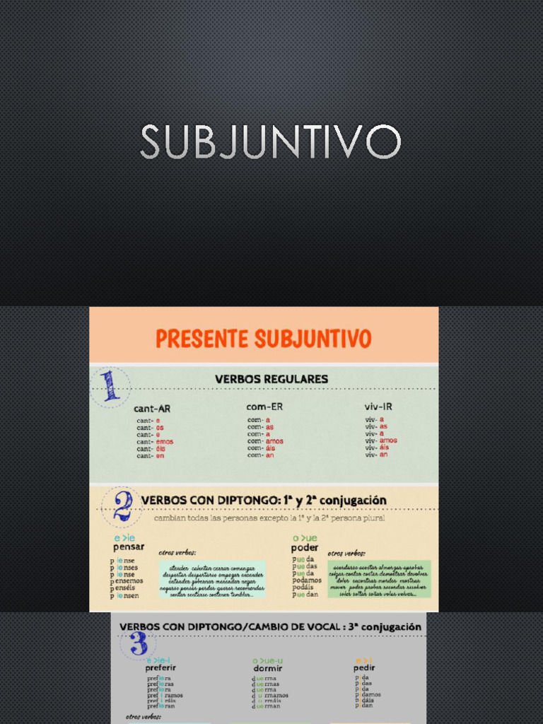 Usos del Subjuntivo en Español | PDF
