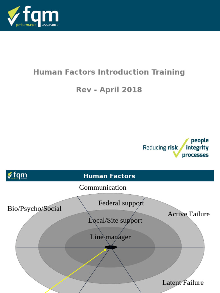 Human Factors Training Overview | PDF
