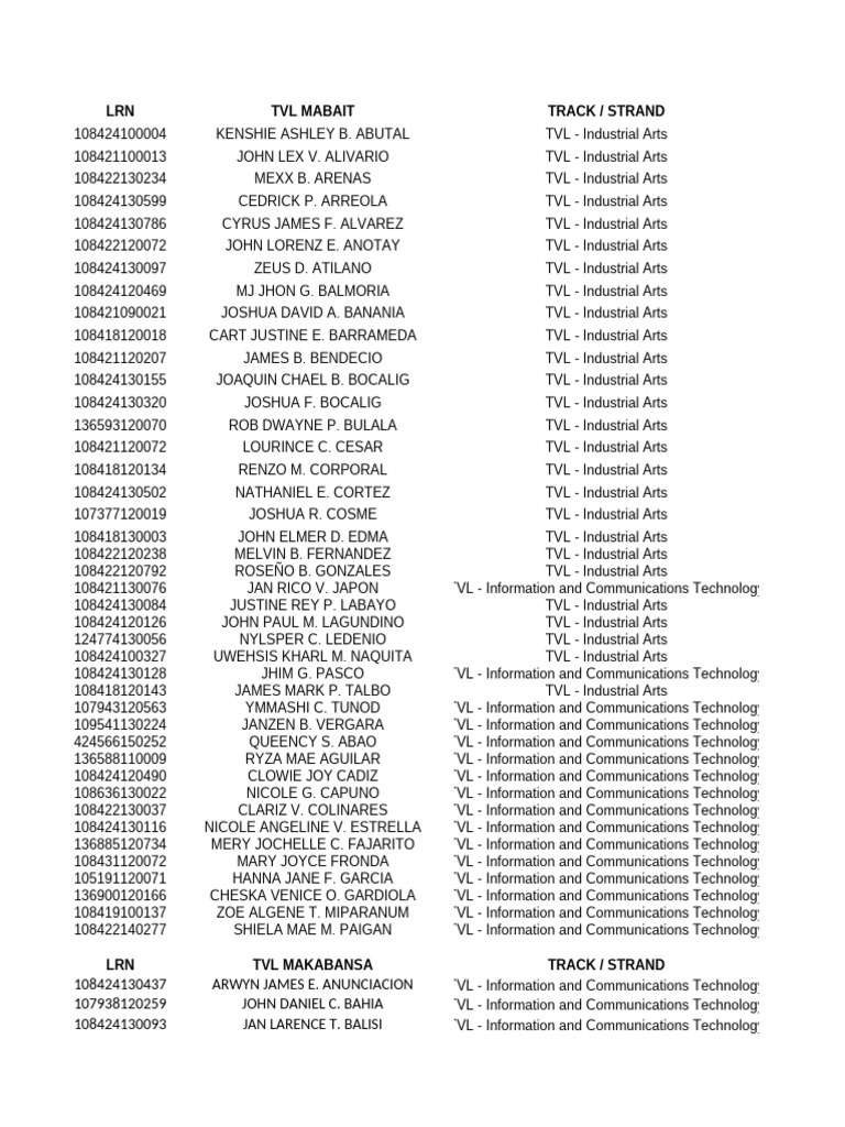 Diploma List of Graduate | PDF | Electricity | Industrial Processes