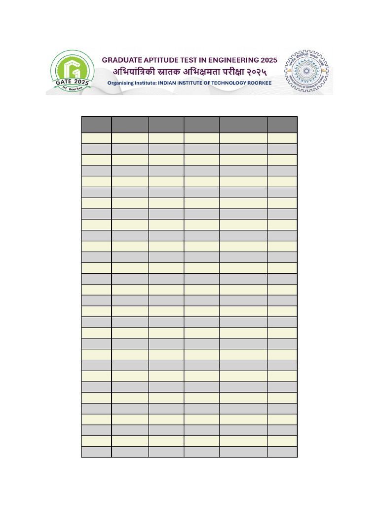 GATE 2025 DA_Keys | PDF