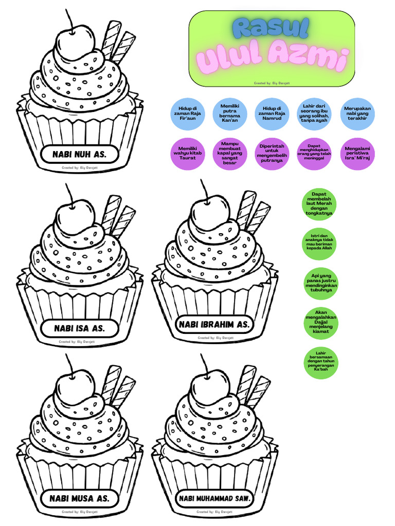 LKPD Kelas 4 (Rasul Ulul Azmi) | PDF