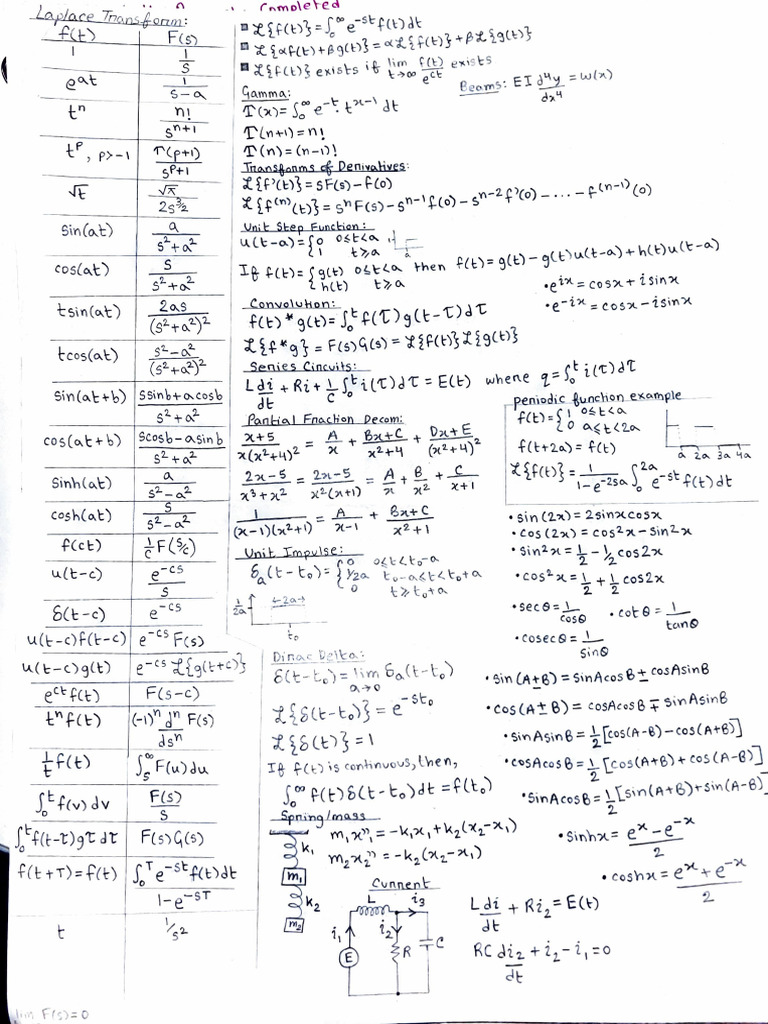 Transform Calculus Formula Sheet | PDF