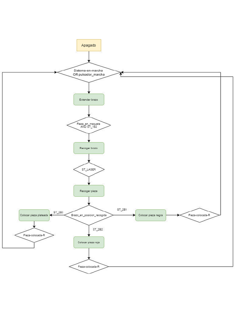 Maqueta 1 General - Drawio | PDF