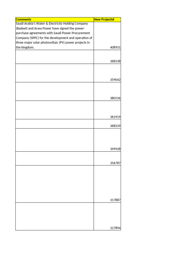 Solar Project 2023-2025 Execution-FEED | PDF | Energy Technology ...