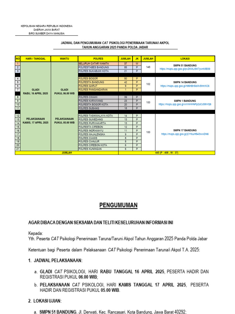 Pengumuman CAT Psikologi Akpol 2025 | PDF