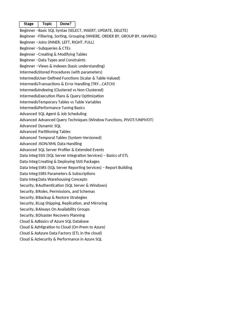 Microsoft SQL Career Roadmap | PDF