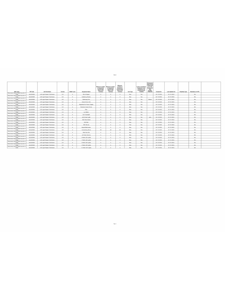 Tools Equipment List | PDF