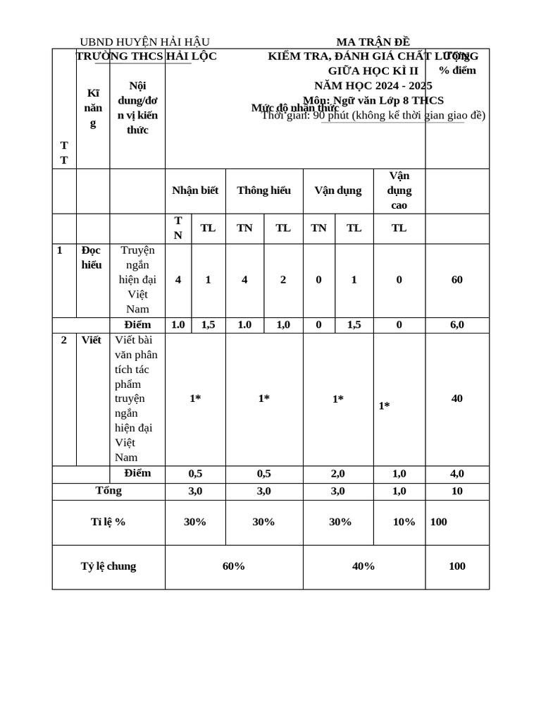 KTĐG GK2 - Văn 8 - 24-25 | PDF