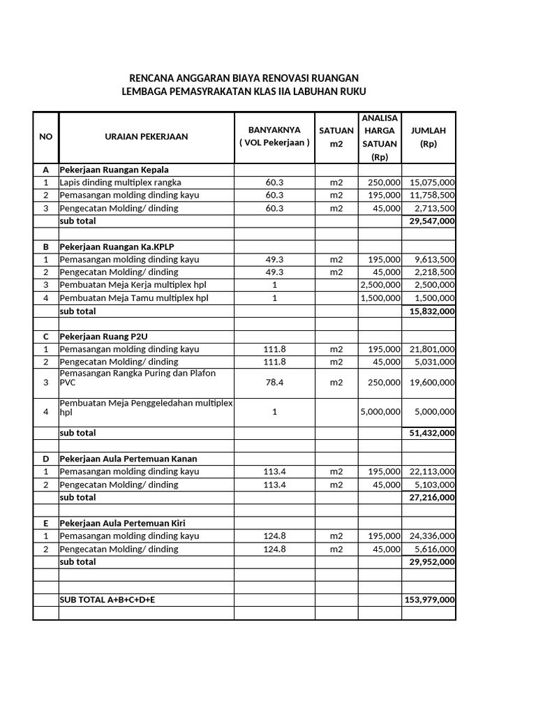 RAB LABUHAN RUKU | PDF