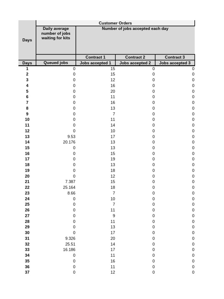 Consolidate Data-Daily Data-3 | PDF