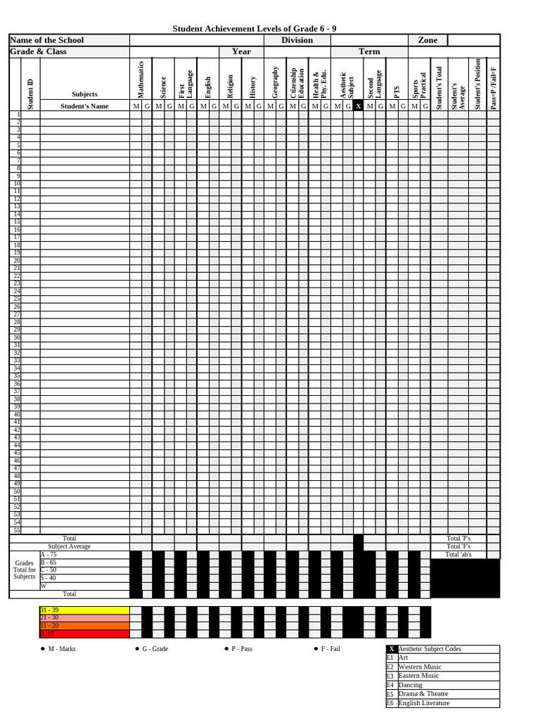 Grade 7 | PDF