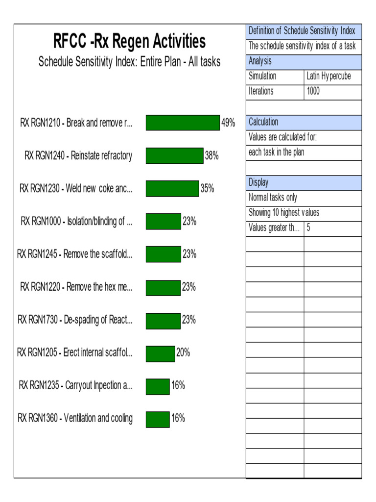 RFCC - RX Regen Activitiesfxjxjxj | PDF