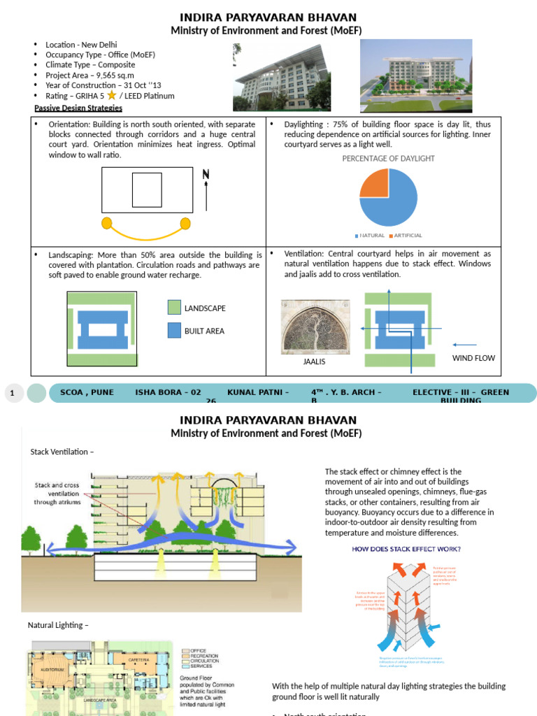 Elective III - GB Case Study | PDF | Sustainable Architecture | Civil Engineering