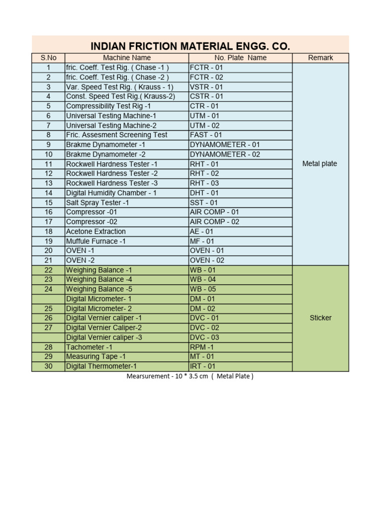 Name Plate List | PDF
