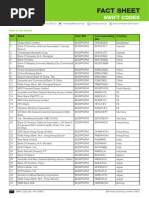 Annex 14 Bahamas BIC Codes and Branch Transit Numbers 11.03.21 | PDF ...