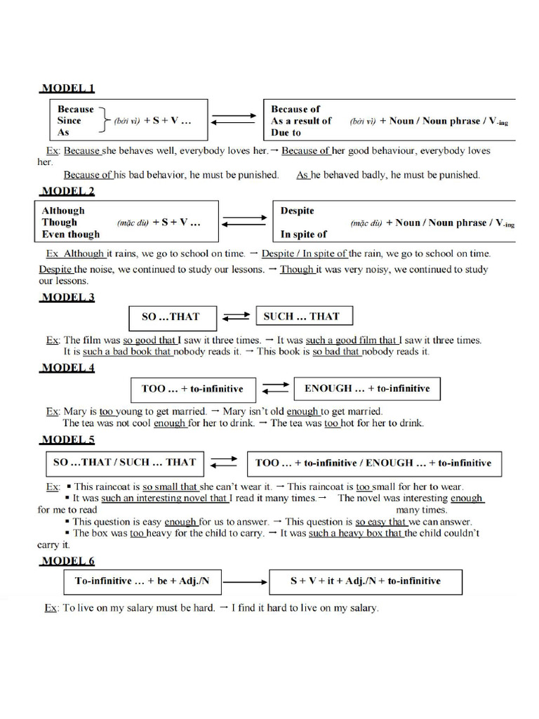 40 Cấu Trúc "Paraphrase" | PDF