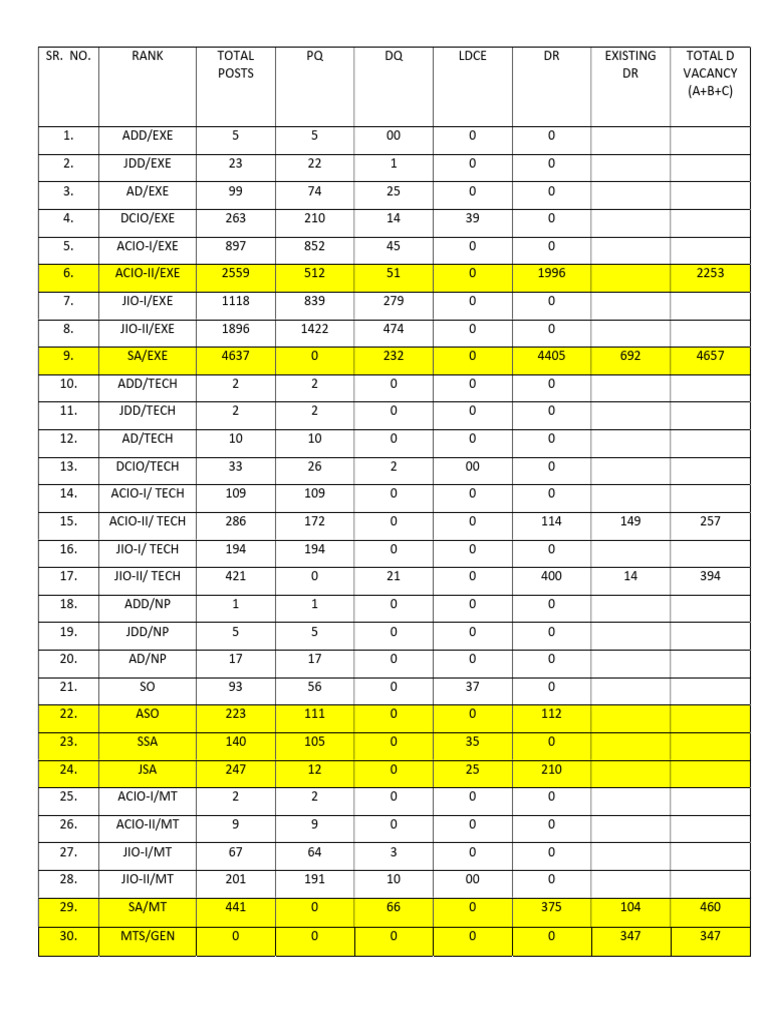 IB VACANCY CHART | PDF