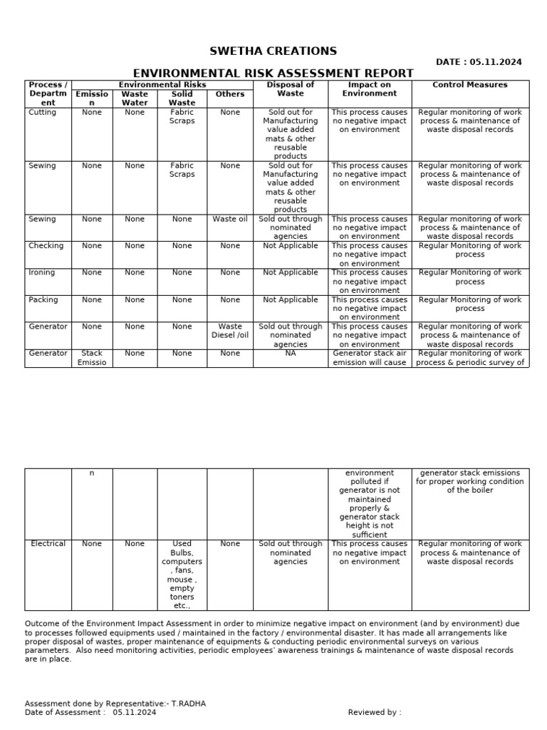 Environmental Risk Assessment | PDF | Waste | Waste Management