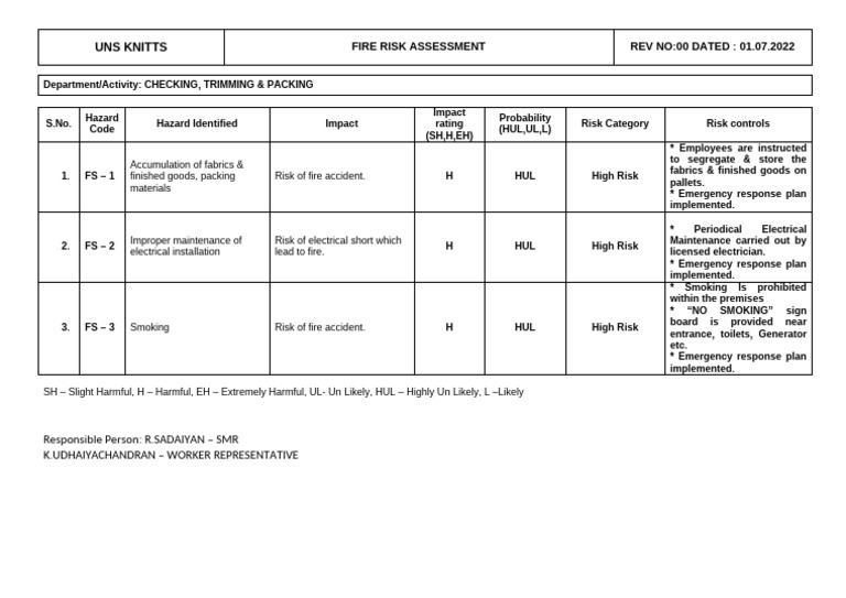 Fire Safety Risk Assessment - Checking, Trimming, Packing | PDF | Risk ...