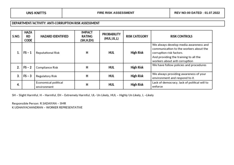 Anti - Corruption Risk Assessment | PDF