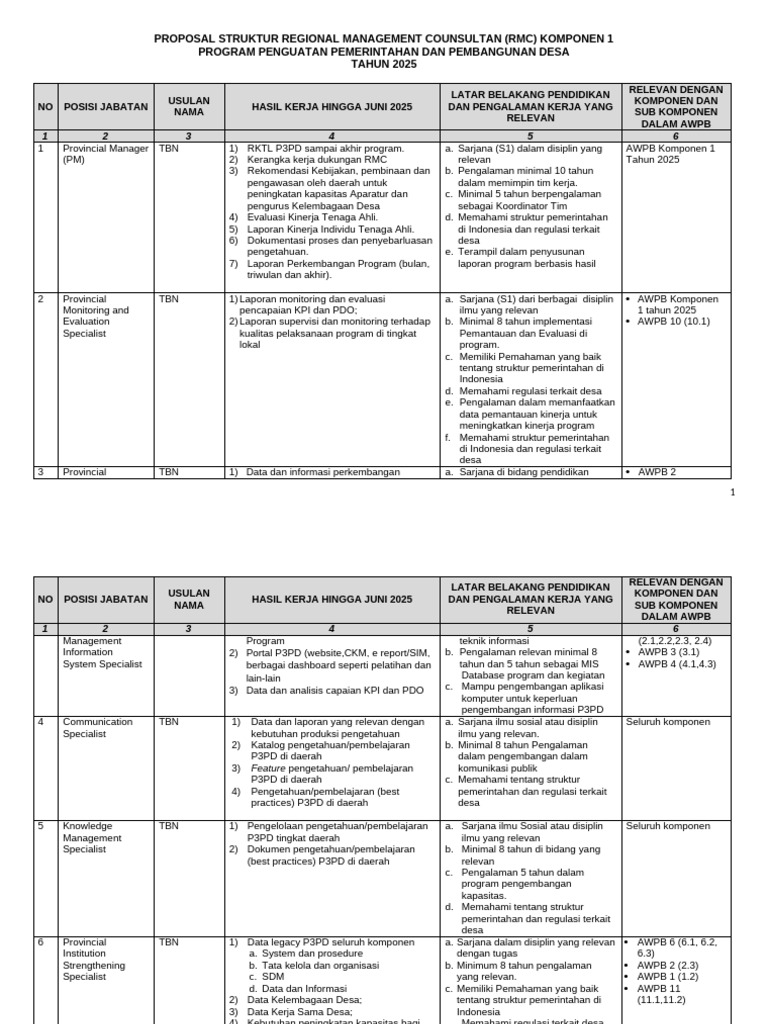PROPOSAL STRUKTUR RMC 2025 Final. | PDF