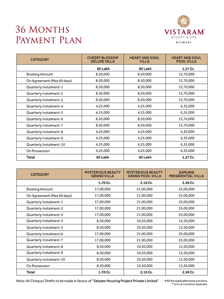 Vistaram - 36 Months Payment Plan | PDF