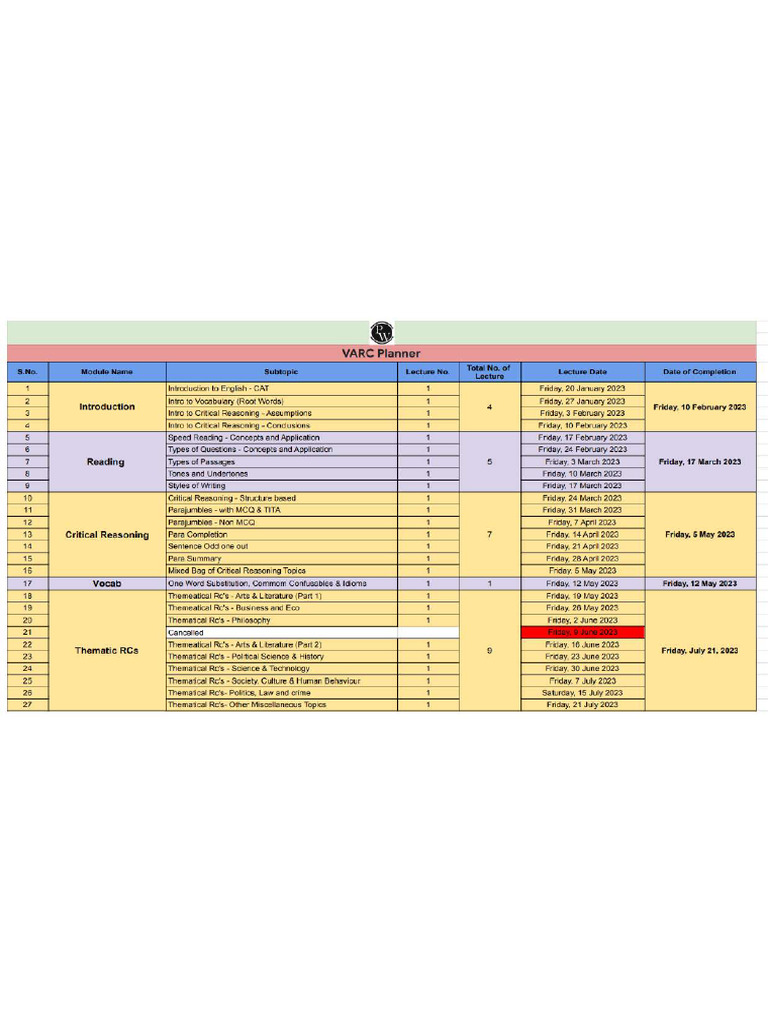 VARC Lecture Planner PDF | PDF