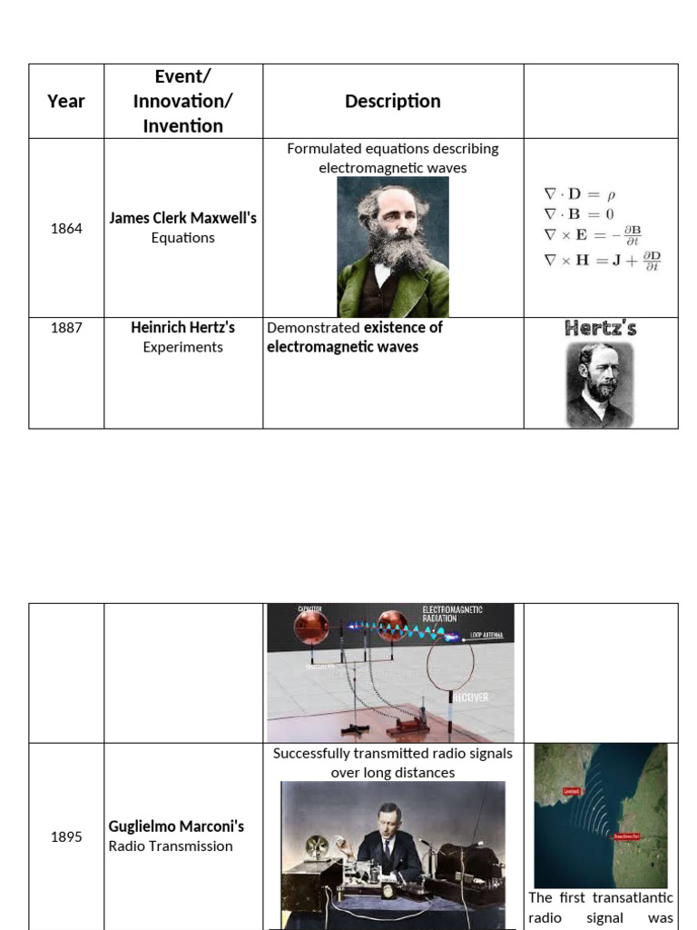 Wireless Communication Revolution Pdf Radio Cellular Network