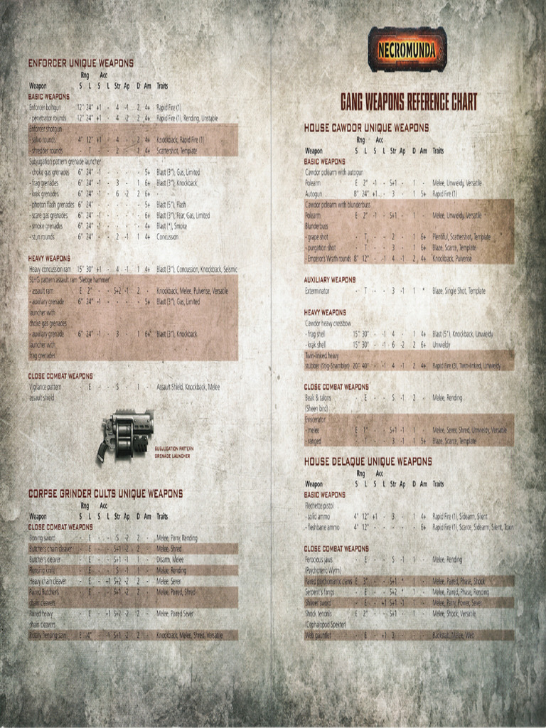 WD 2022-11 (482) Unique Weapons Chart | PDF