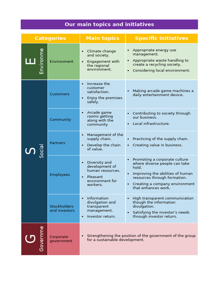 Key Initiatives for Sustainability and Community Engagement | PDF ...