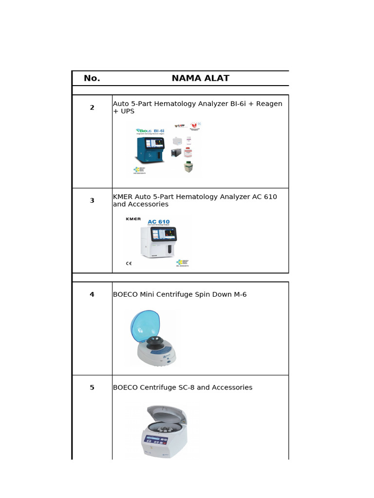 Hematology, Centrifuge, Photometer, Chemistry Analyzer, HbA1C | PDF