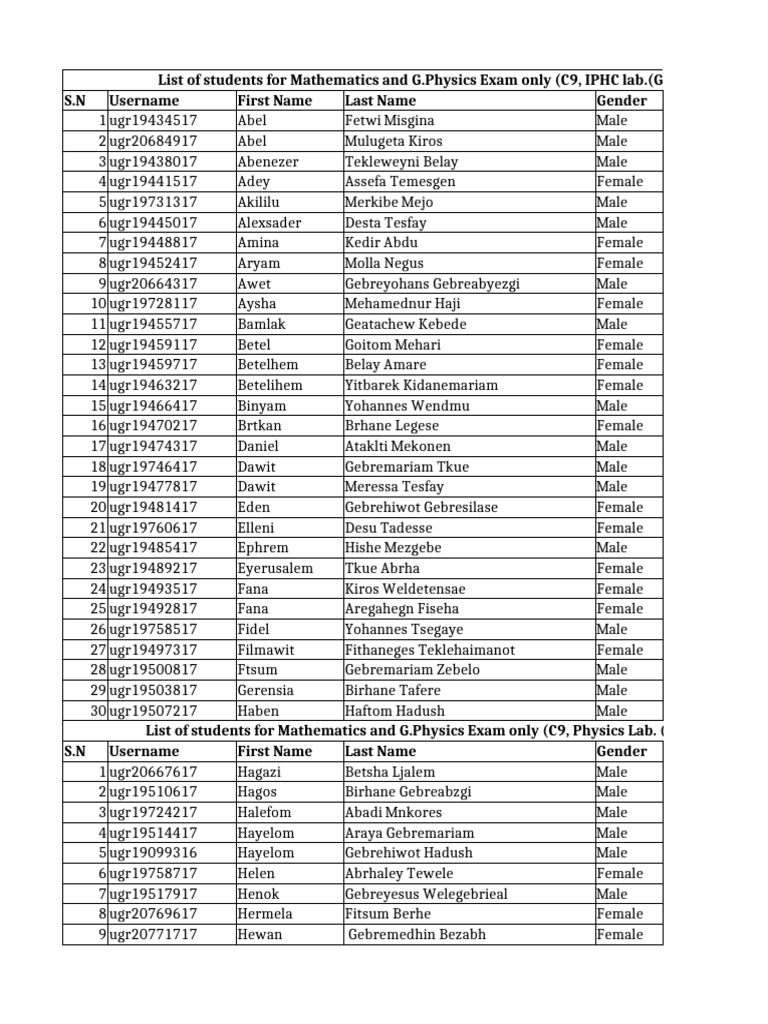 List of Natural Science Students and Exam Room | PDF