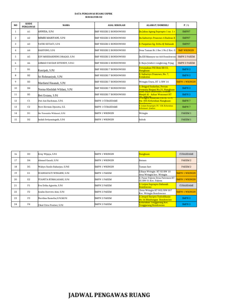 Revisi Data Dan Jadwal Pengawas Ruang ASP 2025 | PDF