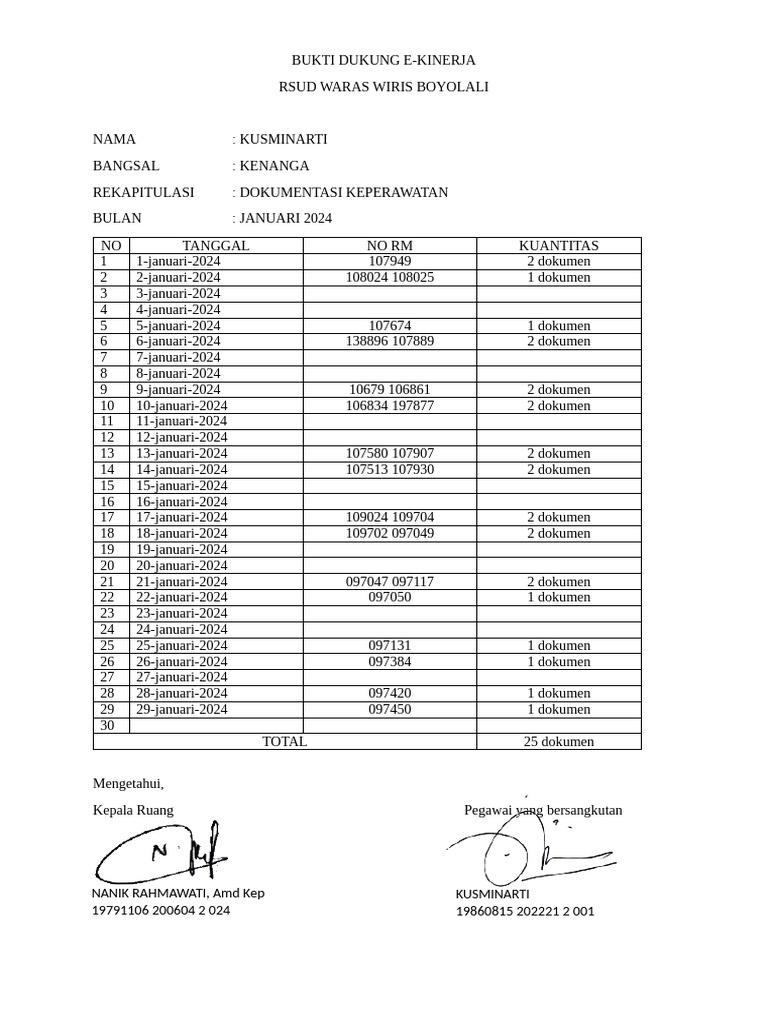 BUKTI DUKUNG EKIN DOKUMENTASI KEPERAWATAN TRIWULAN 1 | PDF
